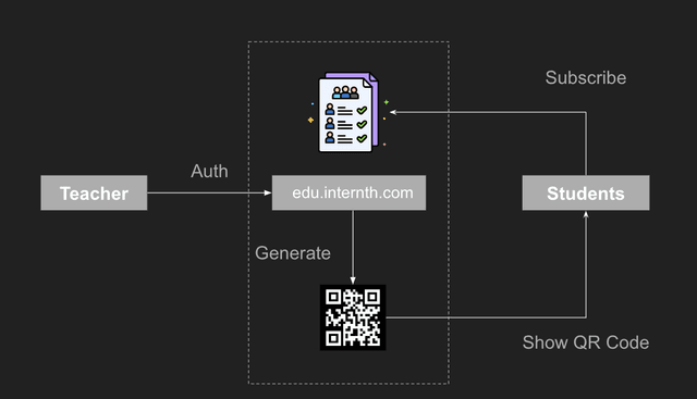 ระบบ Internship Tracking