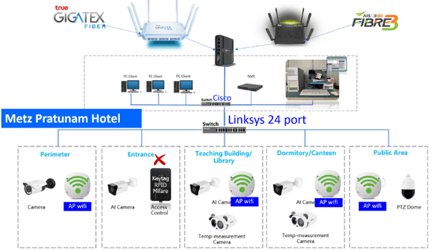 TRD-TechHUB รายละเอียดบริษัท งานที่รับสมัคร