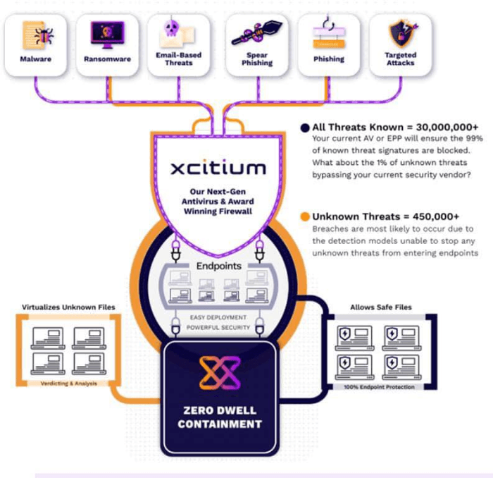 TRD-TechHUB รายละเอียดบริษัท งานที่รับสมัคร